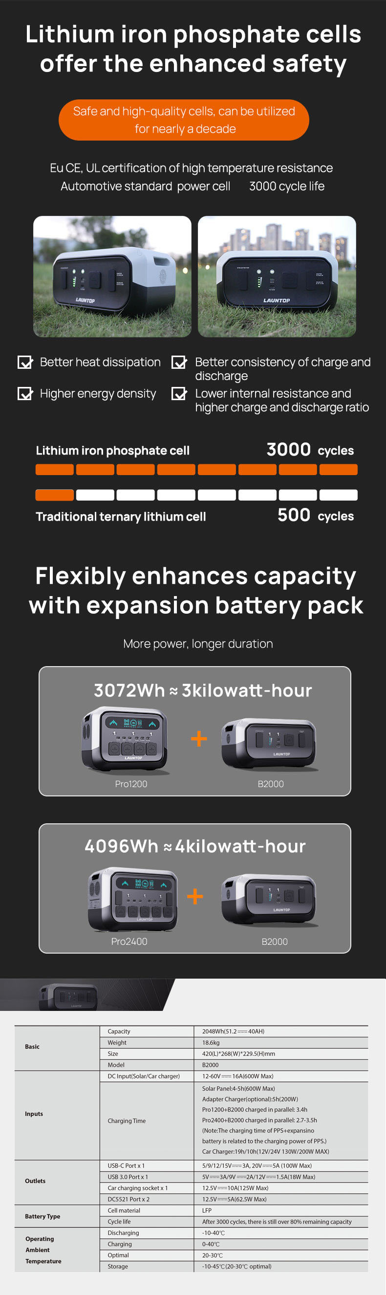 B2000 - launtop-energy